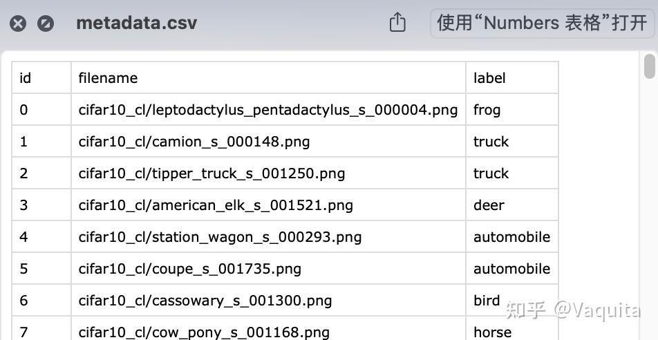 CleanLab数据清洗工具使用 - 知乎