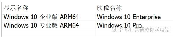 下载| Windows 10 ARM版10月官方ISO系统映像 (适合部分笔记本、苹果M系列芯片电脑、树莓派和部分安卓手机平板) - 知乎