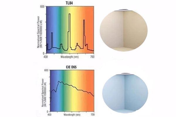 TL84标准光源和D65标准光源差别大吗？ - 知乎