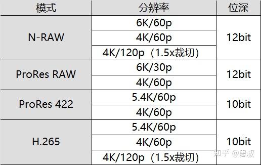 尼康z63出来后，z63 z72 z8 选谁? - 知乎