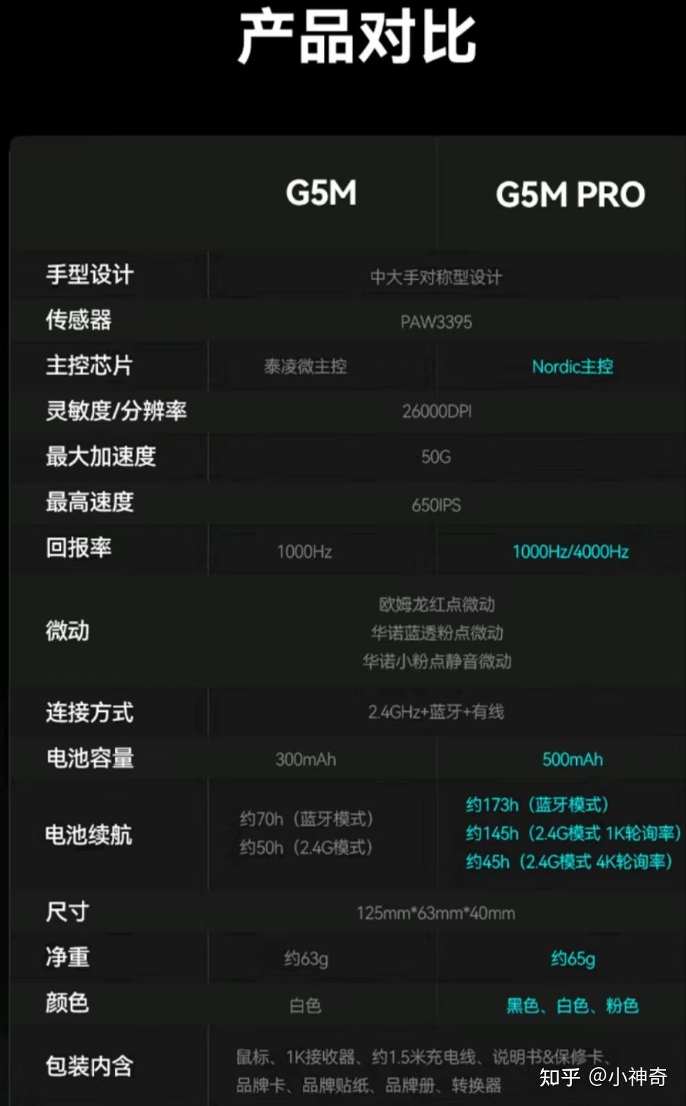漫步者 HECATE G5M Pro 三模鼠标怎么样？ - 知乎