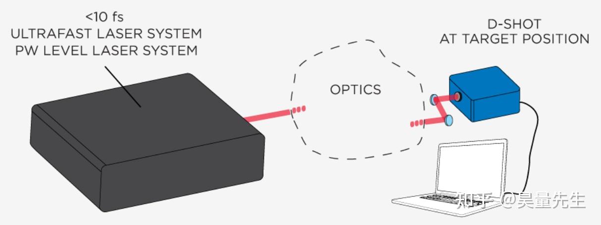 如何选择和使用飞秒脉冲测量和压缩器d-scan系列 - 知乎