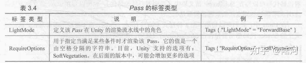 一篇搞定Unity Shader入门精要 (更新中) - 知乎