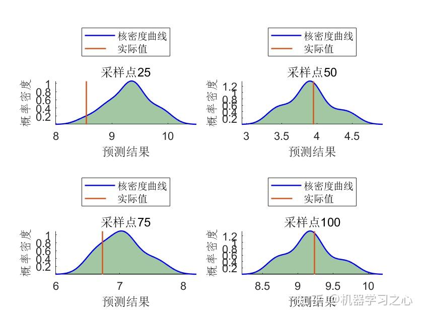 区间预测 Matlab实现bilstm Abkde双向长短期记忆网络自适应带宽核密度估计多变量回归区间预测 知乎