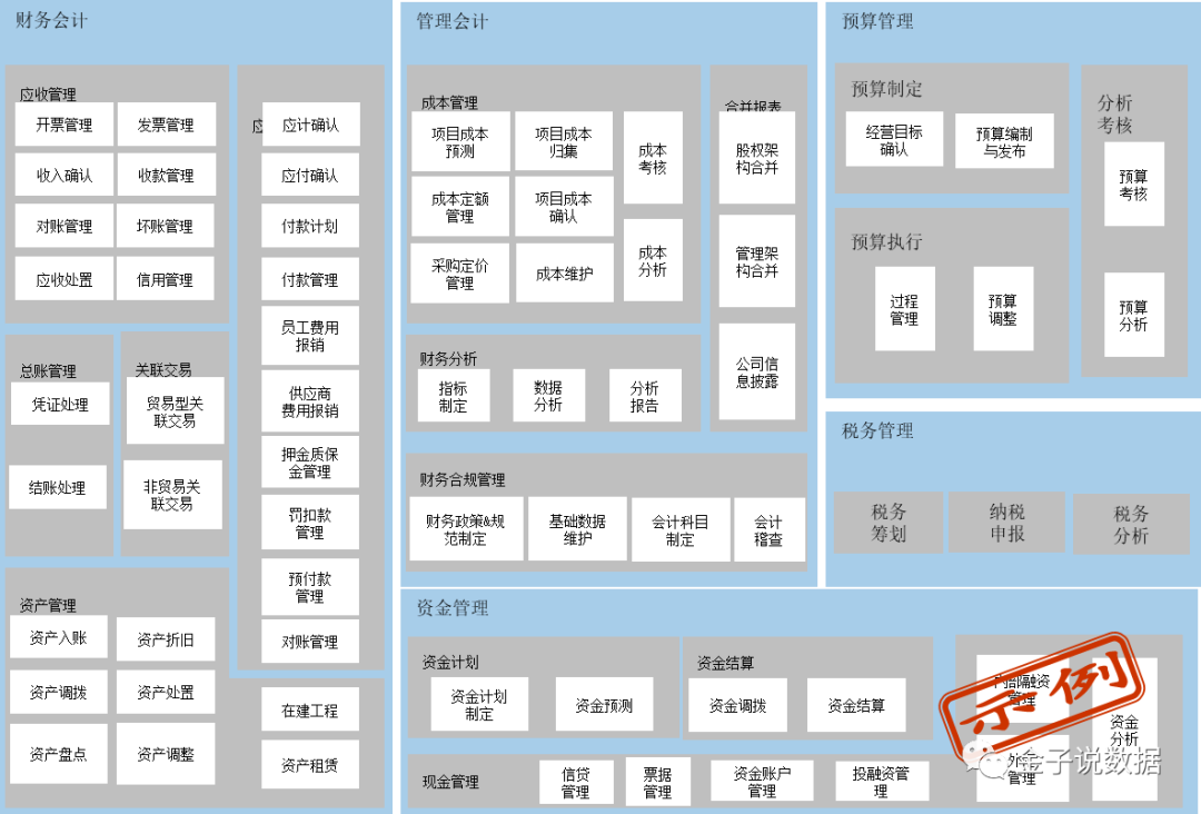 IBM EPF企业过程框架 - 知乎
