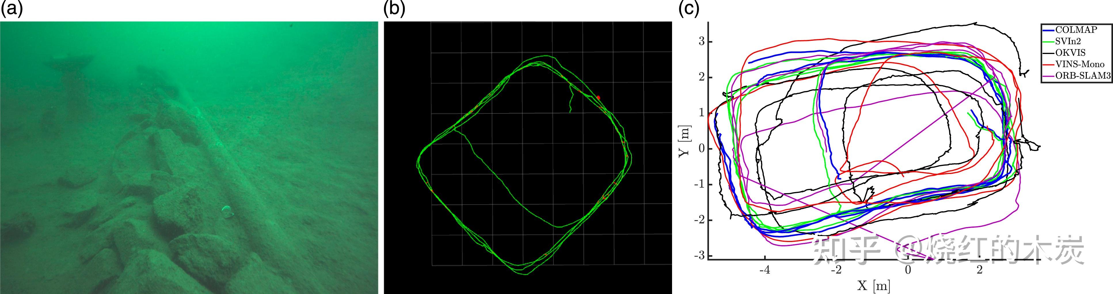 SVIn2: A multi-sensor fusion-based underwater SLAM system 基于多传感器融合的水下 SLAM 系统 - 知乎