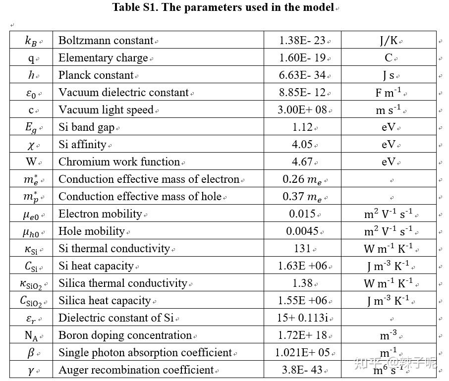 Giant photothermoelectric effect in silicon nanoribbon photodetectors - 知乎