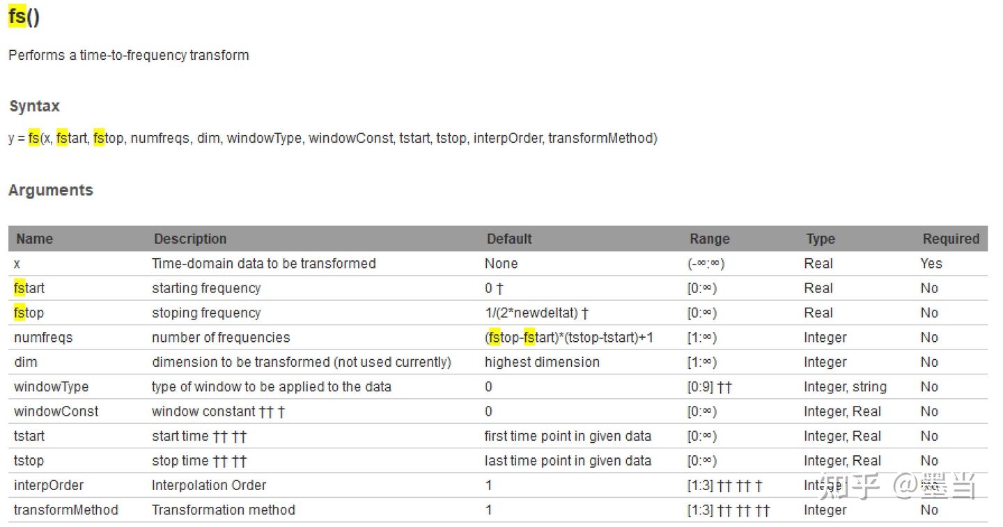 ADS看频谱 - 知乎