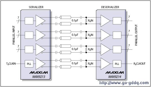 浅谈国内智能车载高清视频传输SERDES芯片现状 - 知乎