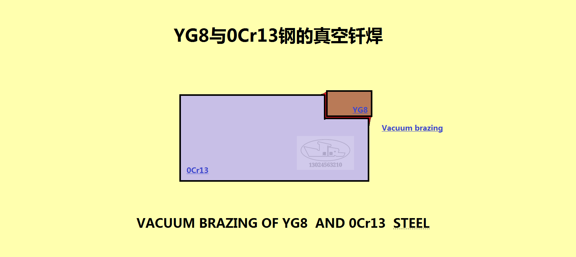 YG8硬质合金与0Cr13不锈钢的真空钎焊 - 知乎