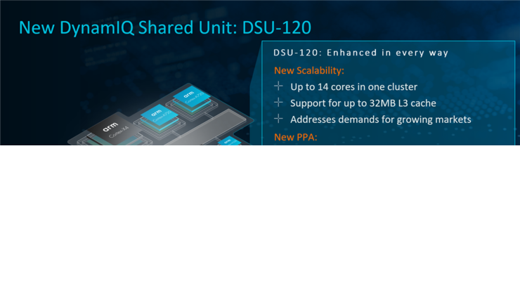 Arm最新一代CPU和GPU性能同时提升15% - 知乎