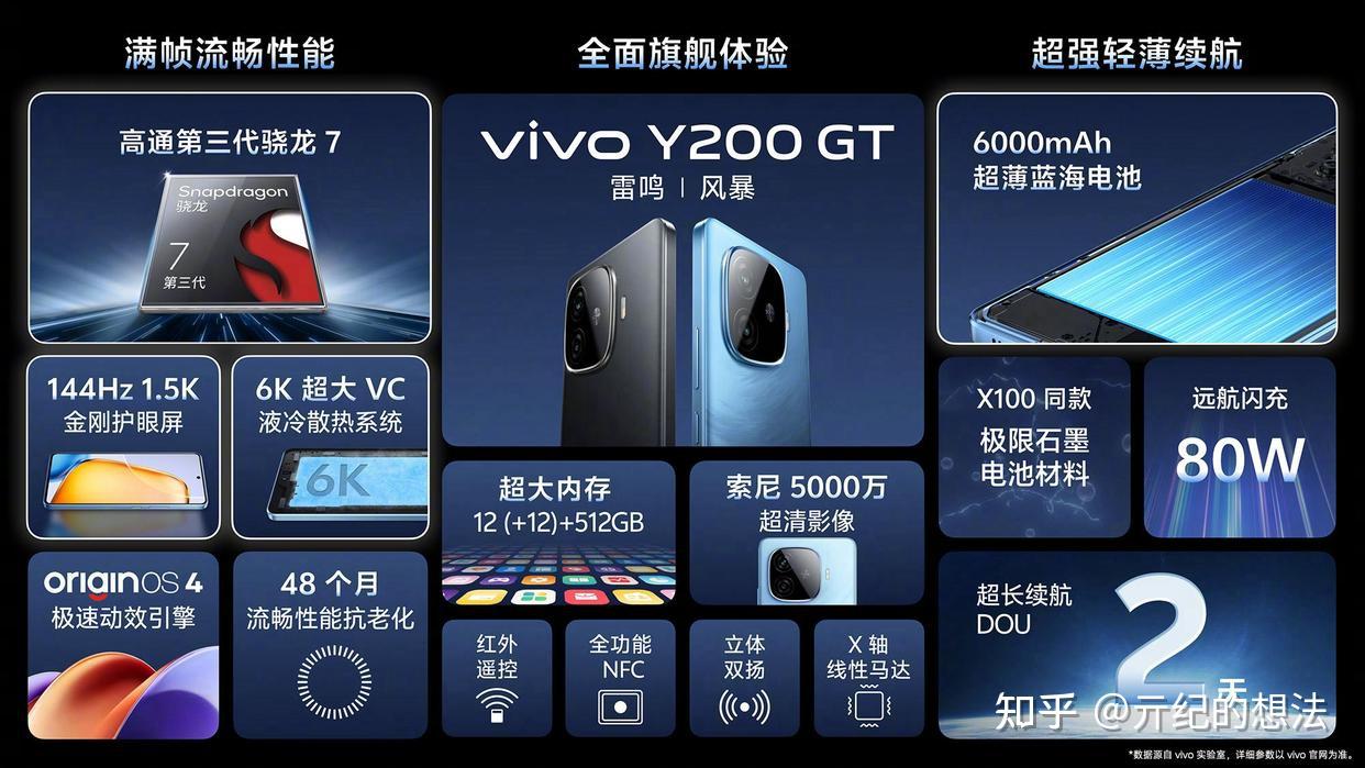 7600mAh+90W+天玑8400，这新机真猛！ - 知乎