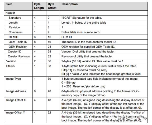 如何更换Windows 10的启动logo - 知乎