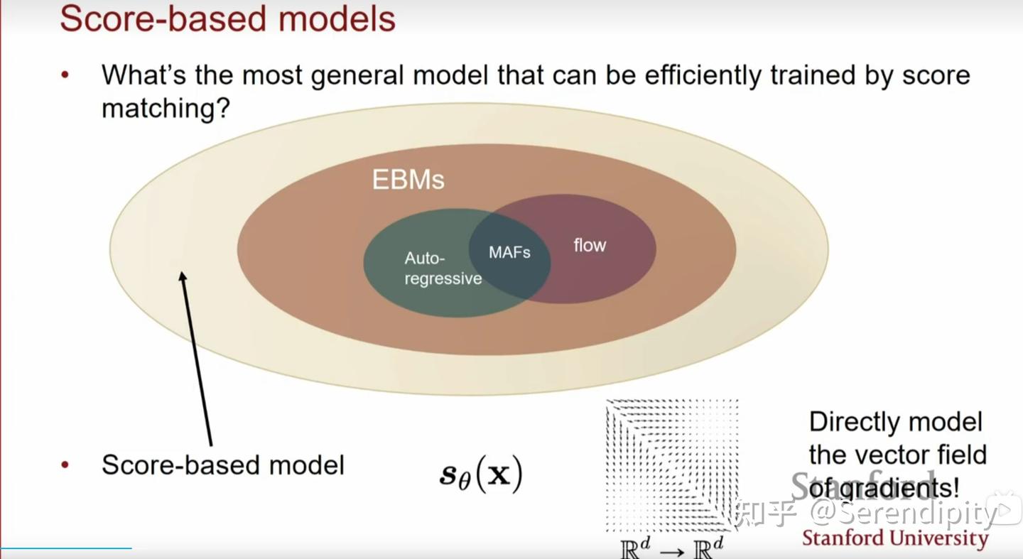 [Stanford CS236深度生成模型]： Score Based Models - 知乎