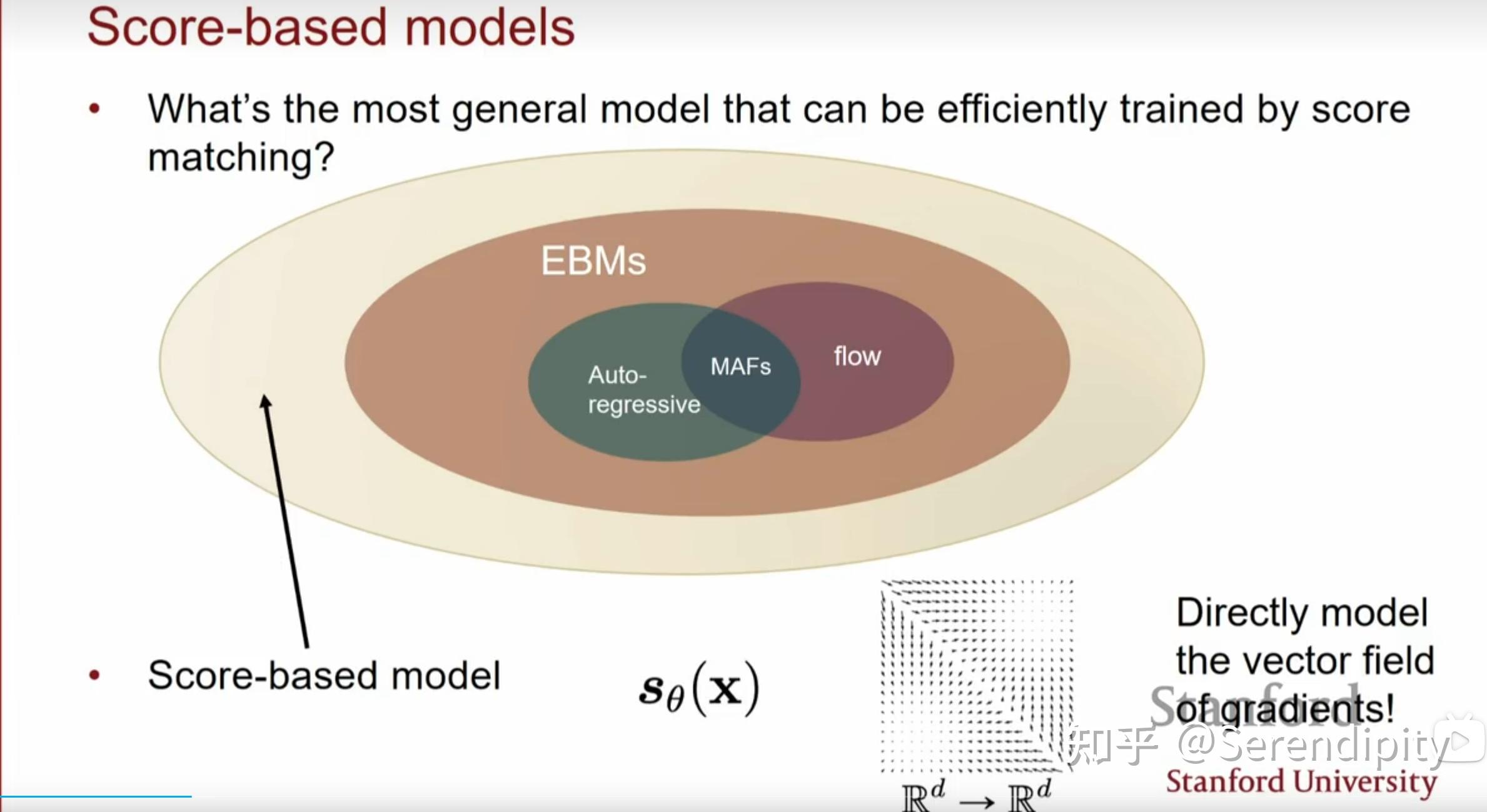[Stanford CS236深度生成模型]： Score Based Models - 知乎