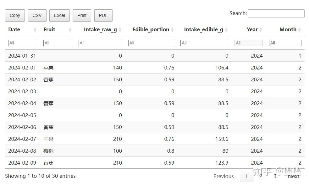 R语言交互式表格应用盘点——DT、reactable... - 知乎