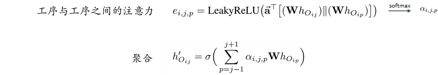 图神经网络与柔性作业车间调度问题（FJSP）的创新融合 - 知乎