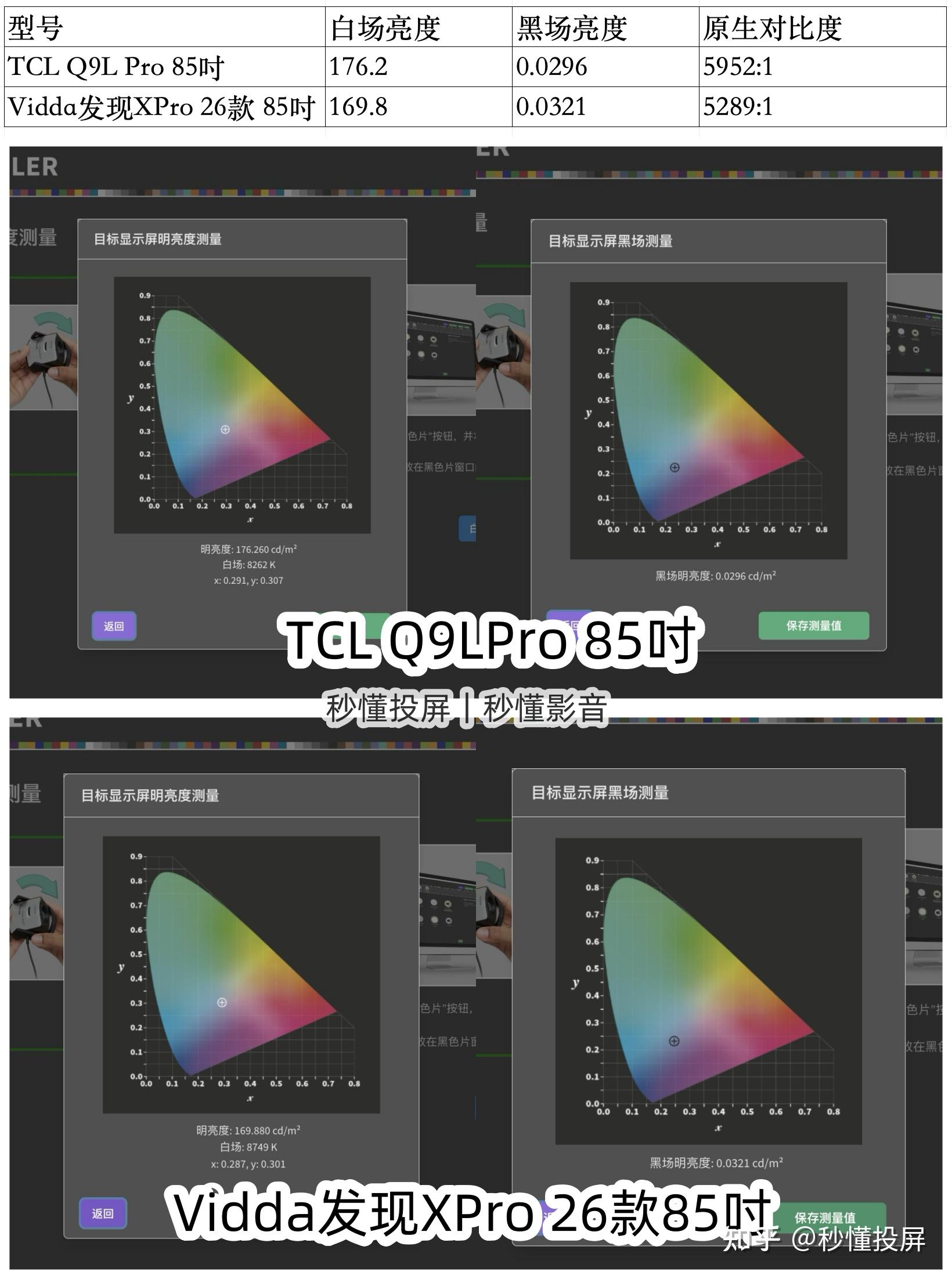 真机对决！TCL Q9LPro和Vidda发现XPro 26款横向测评；25年五六千85寸高端电视推荐，哪个好看完便知？ - 知乎