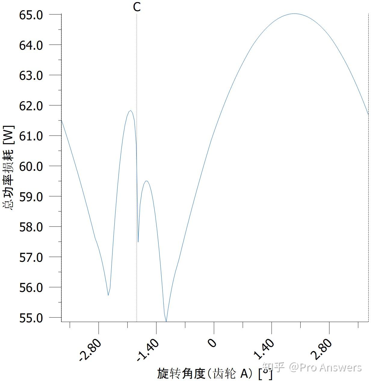 齿轮设计中如何选择模数？ - 知乎