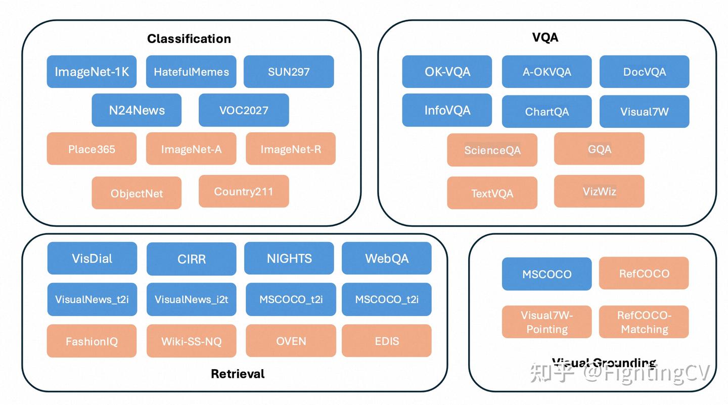 大模型在视觉任务上的应用 - 知乎