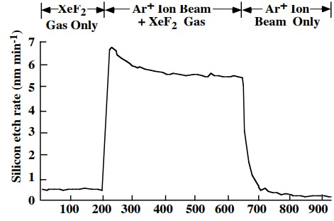 Dry Ecth （1） - 知乎