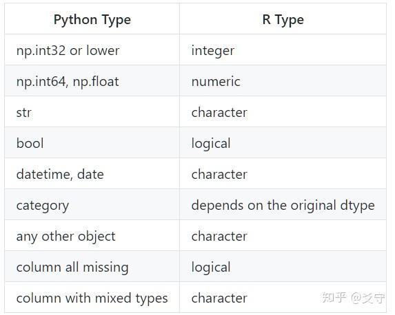 "攻略" : "R 语言格式数据导入python进行分析" - 知乎