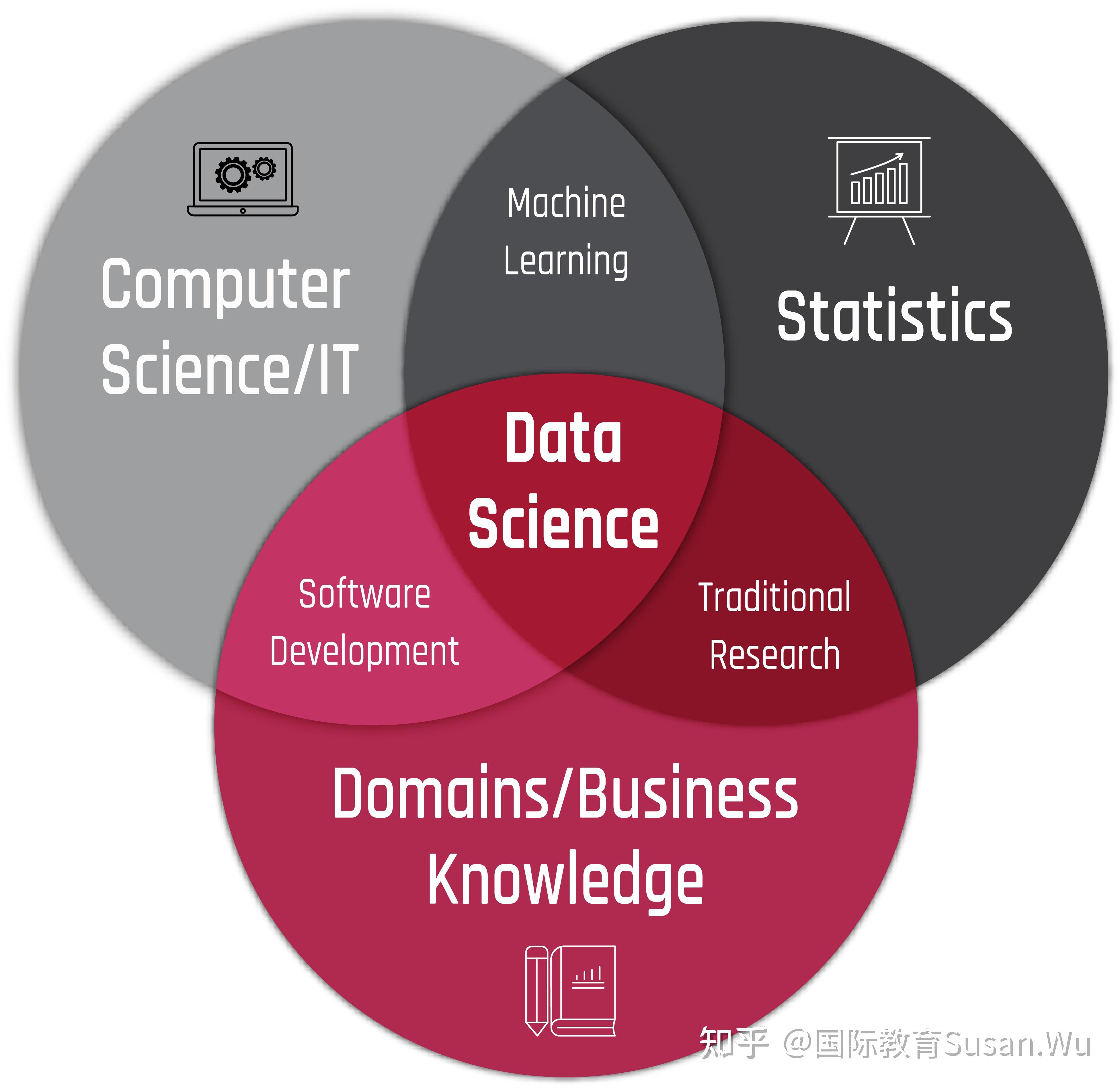 如何看待香港大学新开设的数据科学Data Science硕士项目？ - 知乎