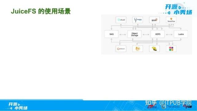 Juicedata 合伙人：云上文件系统有何不同，看 JuiceFS 如何做？ - 知乎