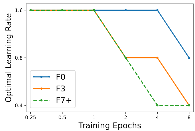 通用 Vision Backbone 超详细解读 (二十七)：NFNet 视觉大模型：匹敌 ViT 性能的 JFT-4B 大规模预训练 - 知乎