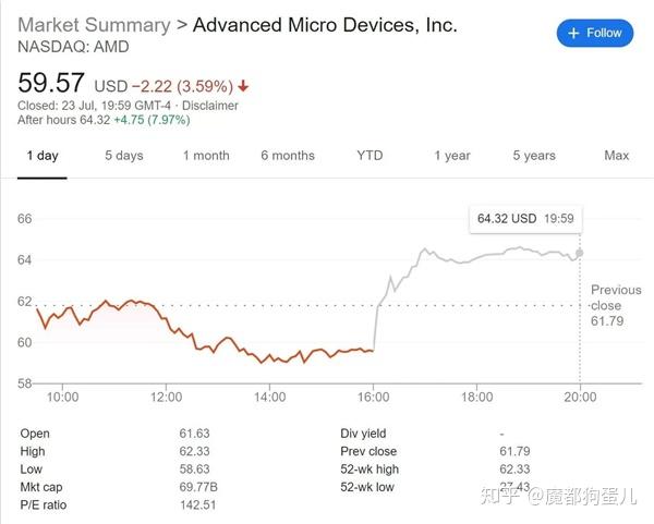 时隔14年：AMD股价重新反超Intel - 知乎