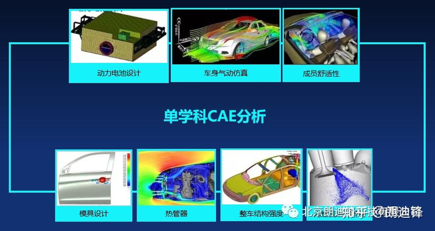 MultiViz助您实现高效多学科CAE数据评审 - 知乎