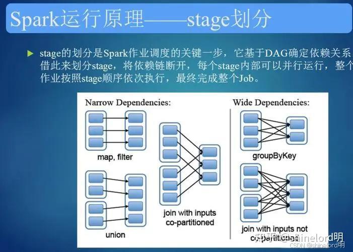 【大数据】UDF技术浅析 - 知乎