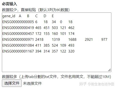 用reshape2 R包进行在线长数据和宽数据相互转化 - 知乎