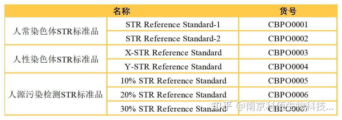 分子诊断---STR鉴定技术灵敏度堪忧？普遍还是个例？ - 知乎