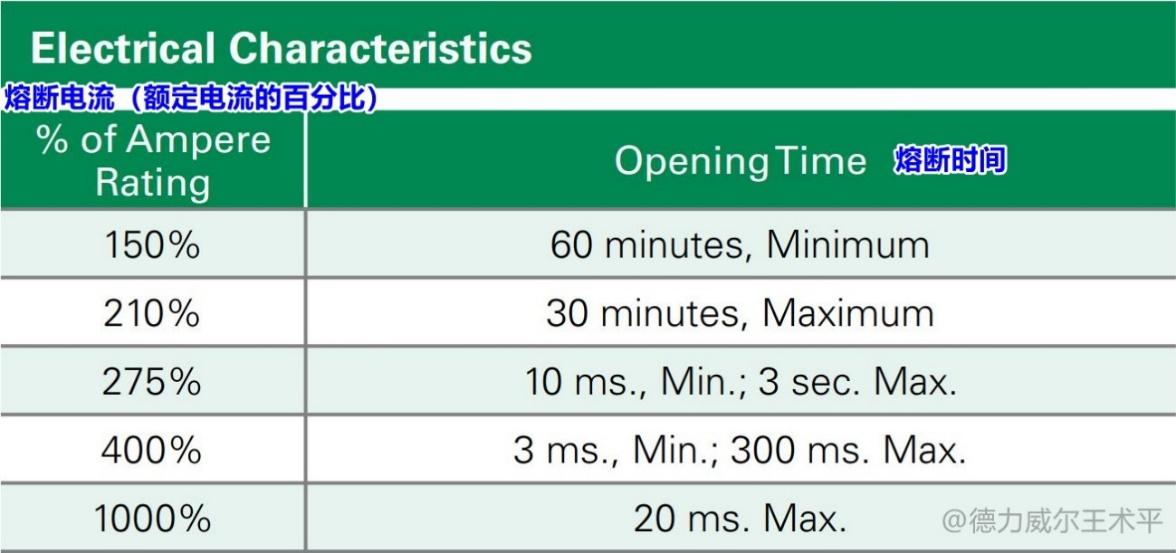 如何设计PCB Track Fuse？把PCB走线当做保险丝用，你做对了吗？ - 知乎