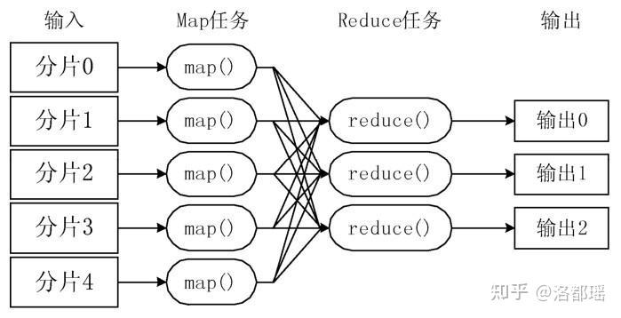 分布式计算框架MapReduce - 知乎