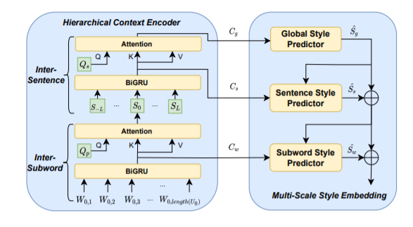 论文分享 | THUHCSI实验室10篇论文被语音领域旗舰国际会议INTERSPEECH录用 - 知乎