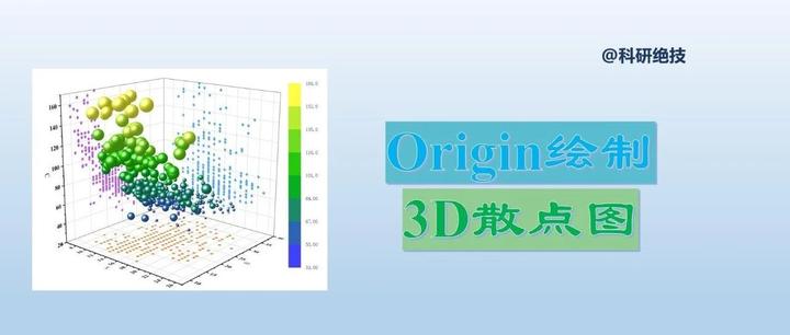 科研绘图 | Origin绘制很漂亮的3D散点图！ - 知乎