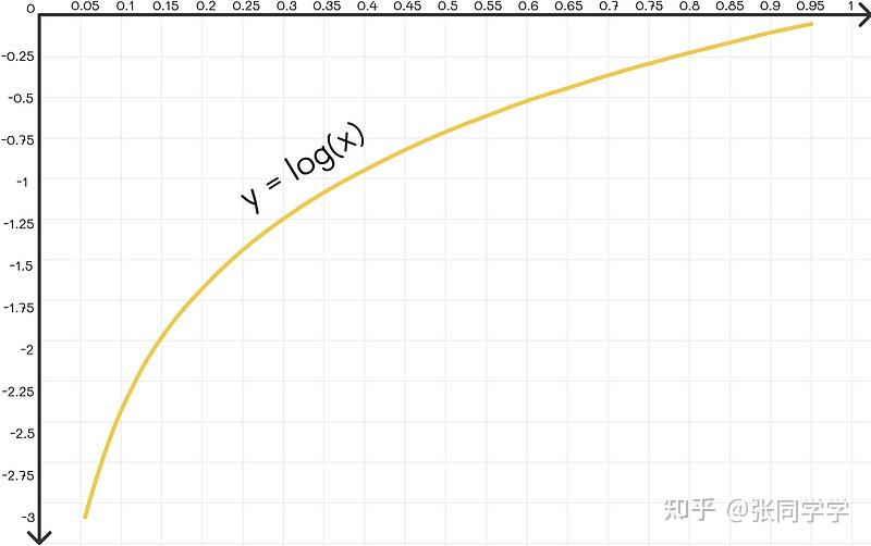 从0到1一步一步解析LLM-GPT1(1) - 知乎