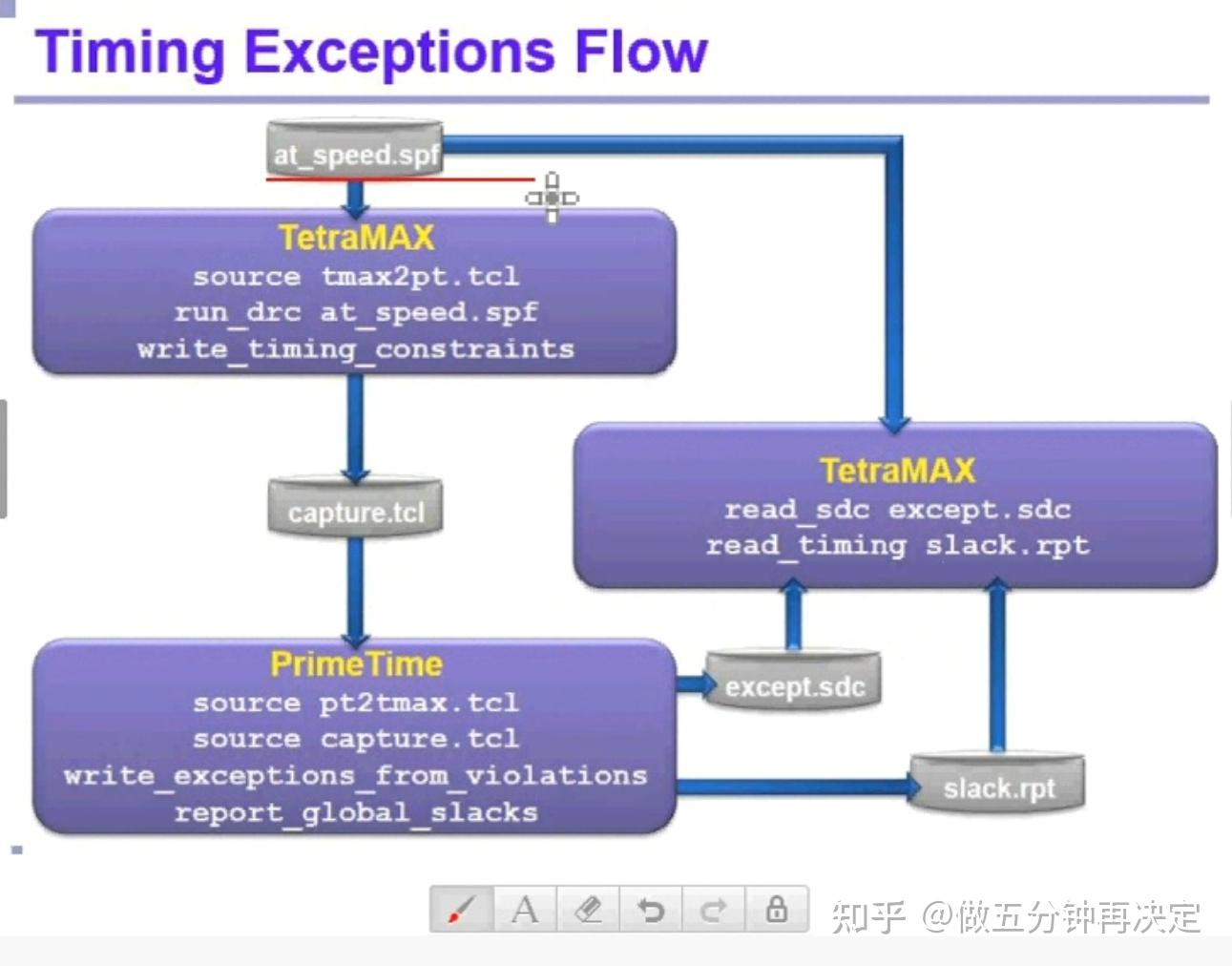 5.2【理论】【dft相关】 DFT相关的timing和constraint - 知乎