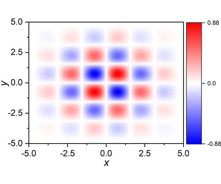 利用Origin绘制2D颜色图 - 知乎