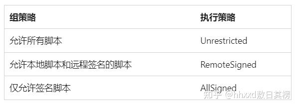 Tsc 无法加载文件 E Node Node Global Tsc Ps1,因为在此系统上禁止运行脚本。 知乎