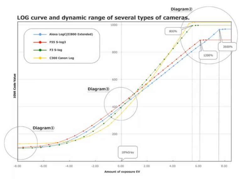 Understanding ISP Pipeline - Tone Mapping - 知乎