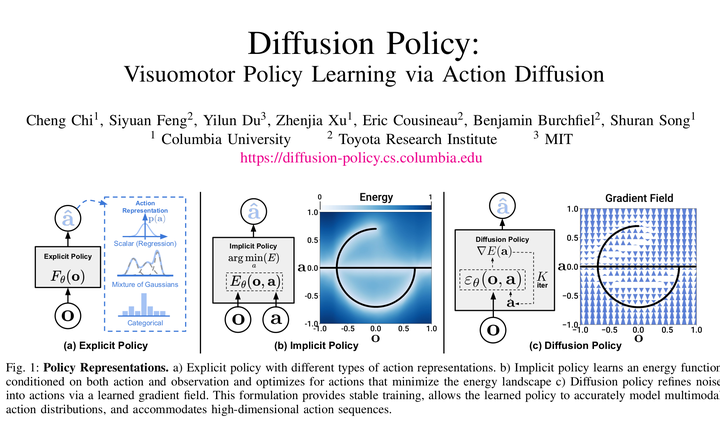 Diffusion Policy 模型代码解析（自用） - 知乎