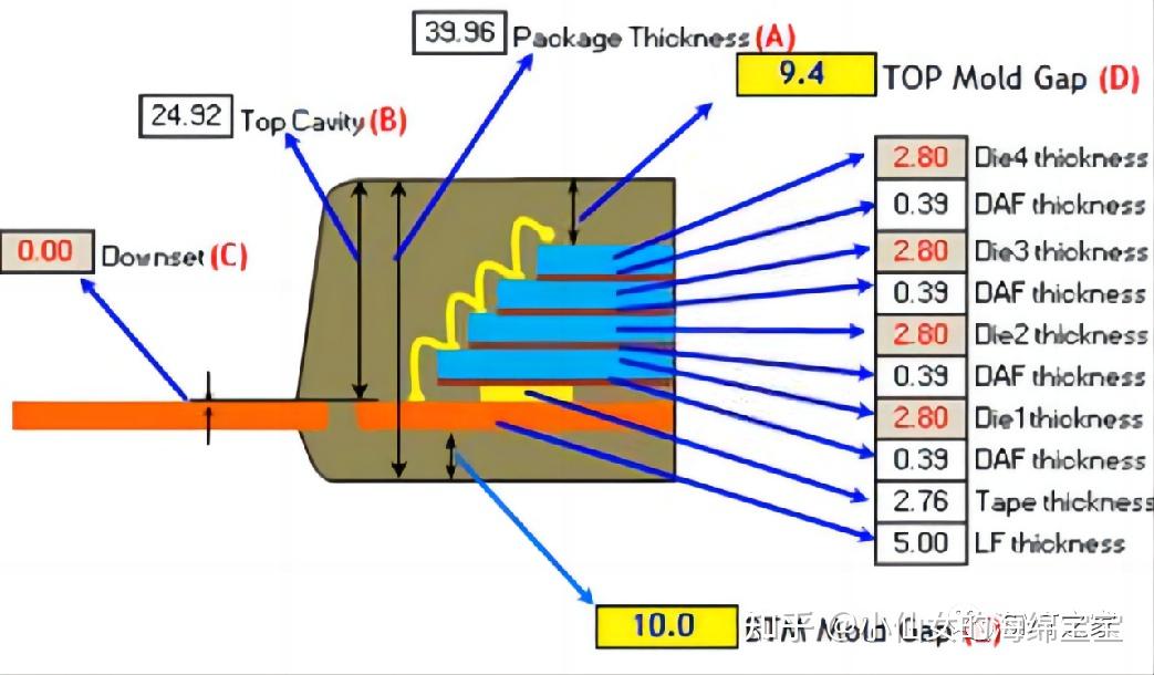 从原理到实践，深度解析Wafer晶圆半导体工艺（2023精华版） - 知乎