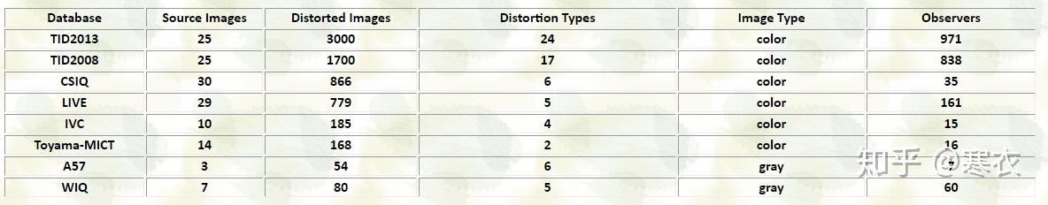 图像质量评价（一）：IQA介绍 - 知乎