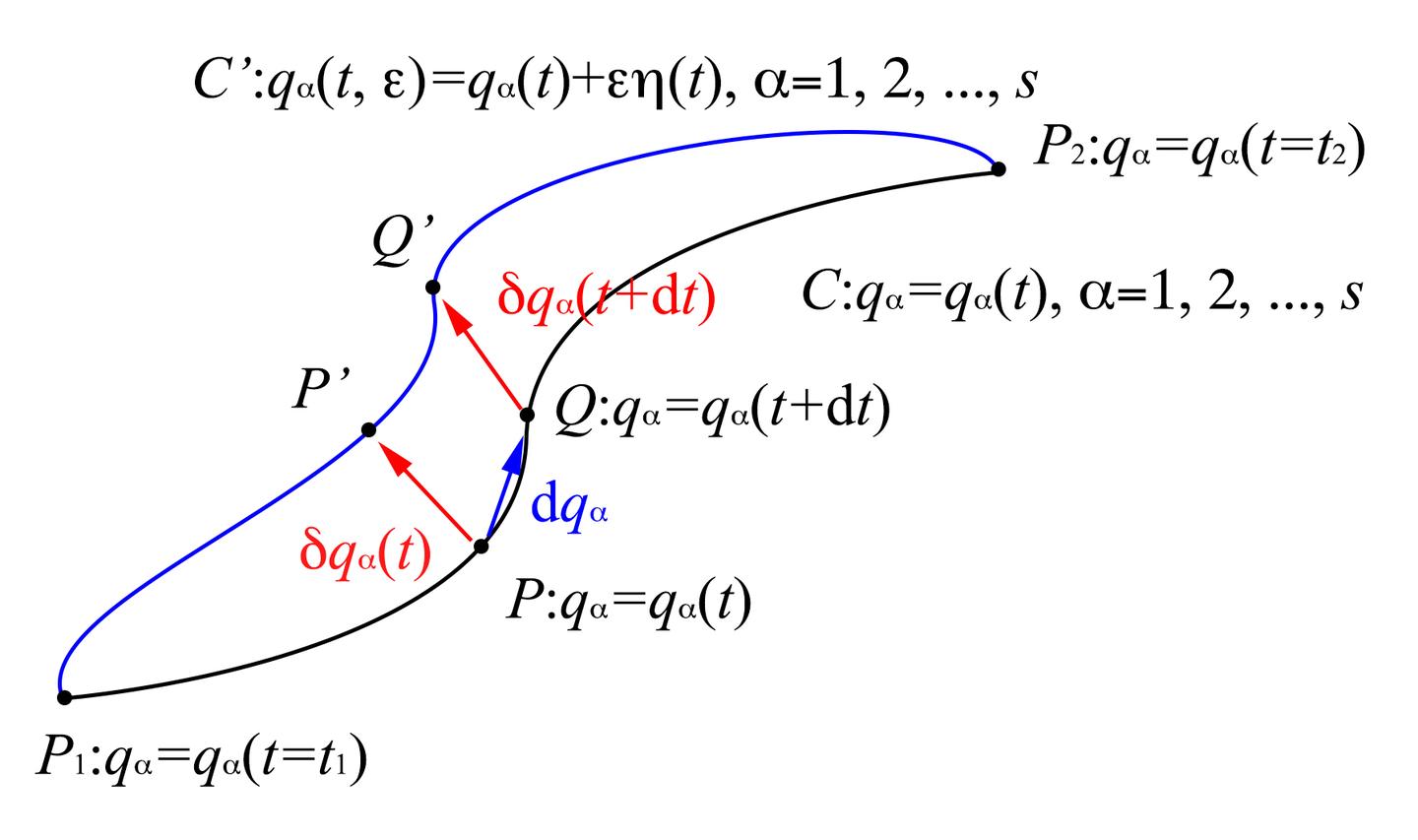【分析力学】Hamilton原理及其推导 - 知乎