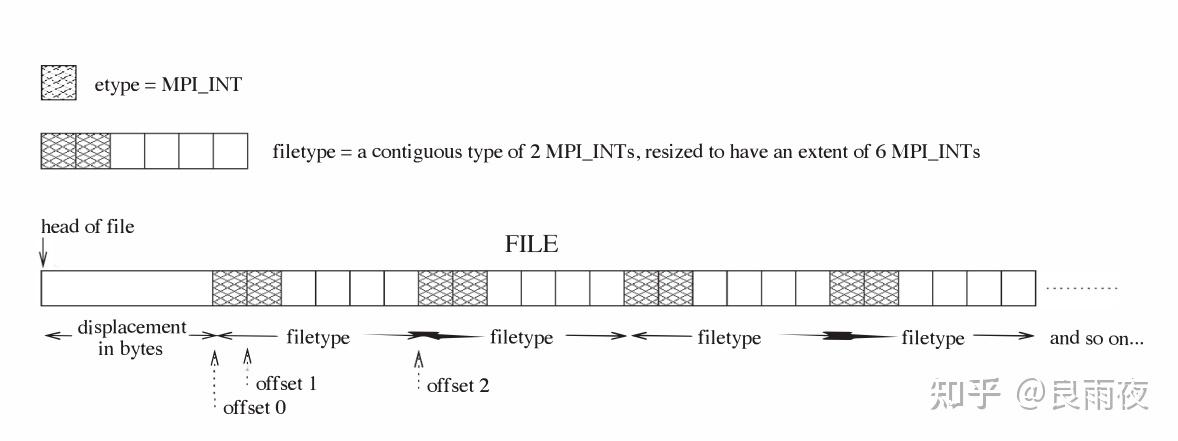 MPI-I/O简记 - 知乎
