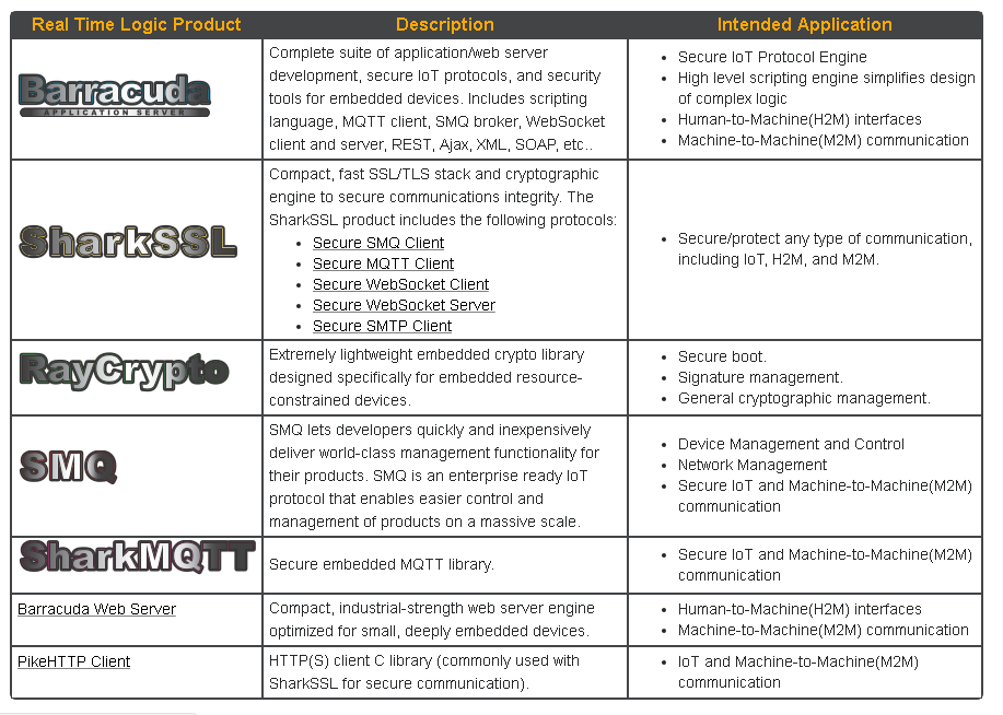 酷站推荐 - realtimelogic.com - Real Time Logic | Connect. Control. Secure ...