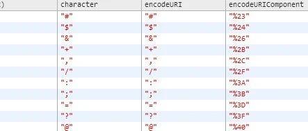 在python中，对encodeURIComponent的使用避坑指南 - 知乎